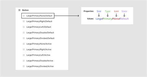 Image result for Figma Components Variants