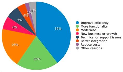 Image result for Computer POS Software for Retail