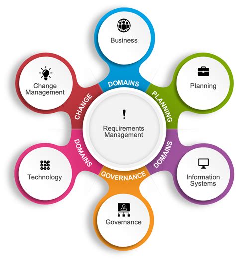 Image result for TOGAF Examples