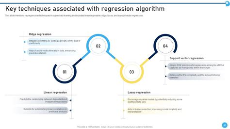 Image result for Supervised Learning Process PowerPoint