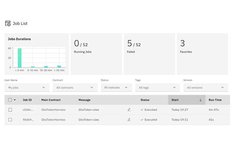 Image result for Prover9 Tutorial