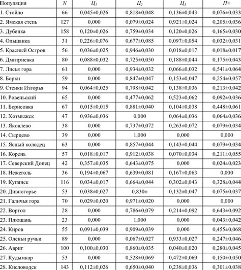 Image result for Frequency Range of Shell Types