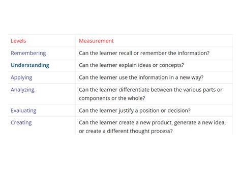 Image result for Educational Objectives