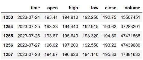 Image result for Python and Trading View