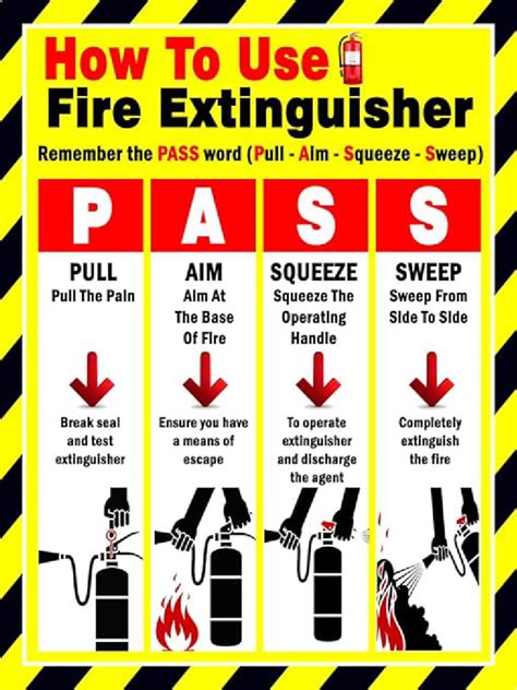 Image result for Fire Ext.pass System