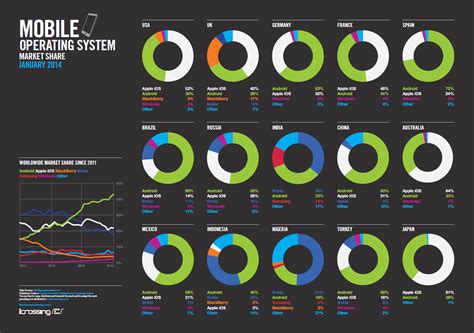Image result for Mobile Operating System Examples