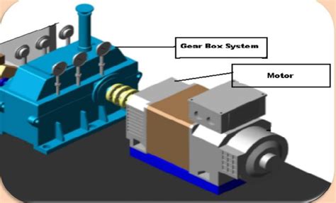 Image result for Bench Testing a 12V Generator