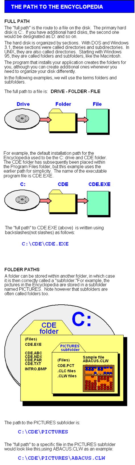 Image result for Path Definition Computer Science