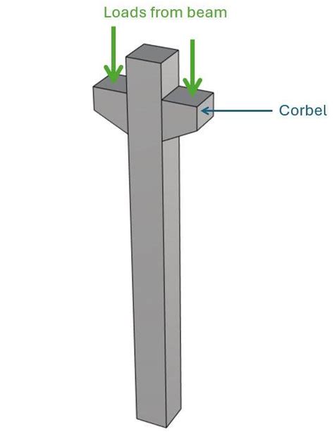 Image result for Reinforced Concrete Column Design