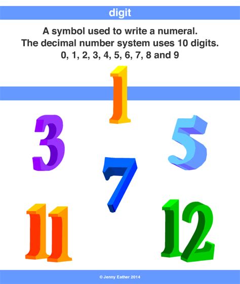 Image result for Digit Show