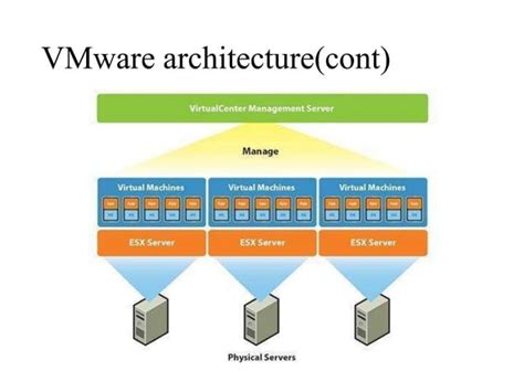 Image result for OpenStack Network Architecture