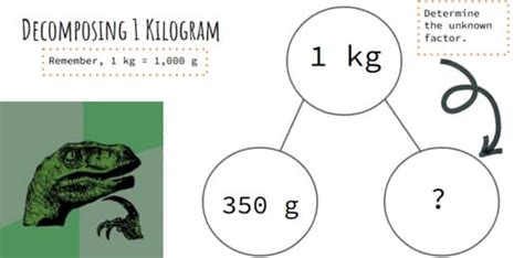 Image result for Eureka Third Grade Module 5 Lessons