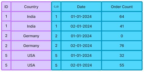 Image result for SQL Code Query Execution