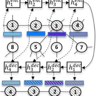 Image result for Supervised Learning Graph