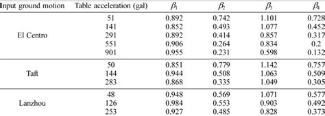 Image result for Dynamic Magnification
