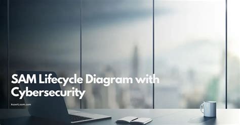 Image result for Software Asset LifeCycle