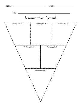 Image result for Summarization Pyramid