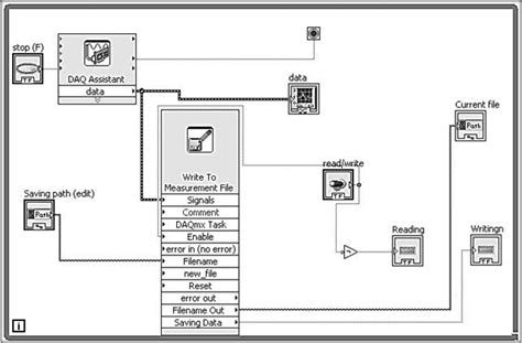 Image result for LabVIEW Simulation Projects