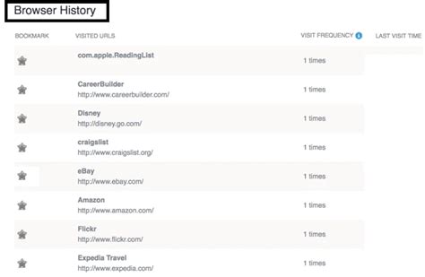 Image result for Internet Searching History