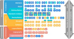 Image result for Create Your Own Script Language