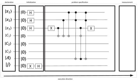 Image result for Quantum Computer Software