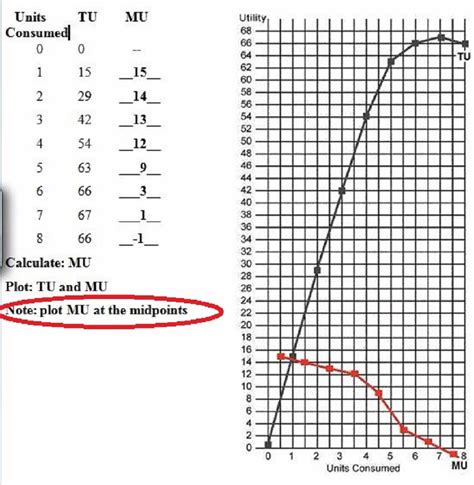 Image result for Utility-Maximizing Point
