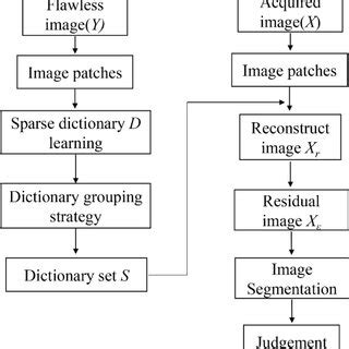 Image result for Lighting System Process Flow Diagram