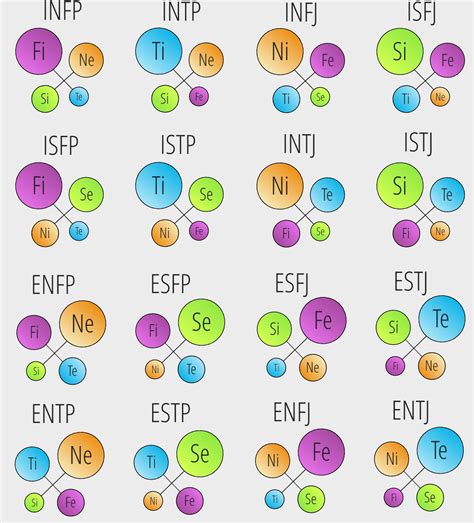 Image result for Function Stack