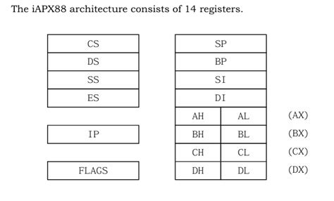 Image result for DOSBox Code