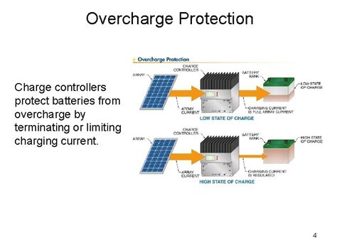 Image result for Charge controller Types