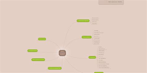 Image result for OCR GCSE Computer Science Mind Map
