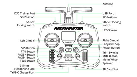 Image result for Radio Modem Controller