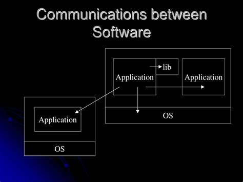 Image result for Component Object Model Example