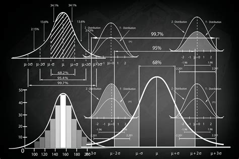 Image result for Multivariate Normal Distribution