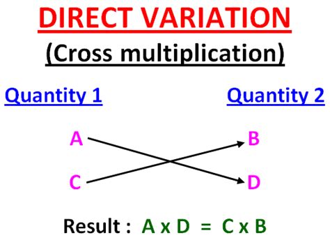 Image result for Direct Vs. Indirect Variation