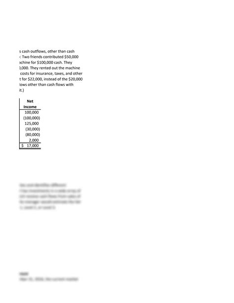 Image result for ACC 345 Module 2 Assignment