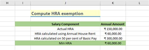 Image result for HRA Calculation Formula