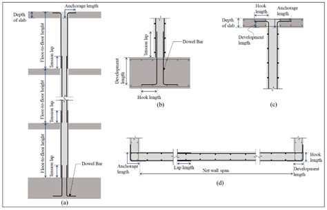 Image result for Rebar Development Length Chart
