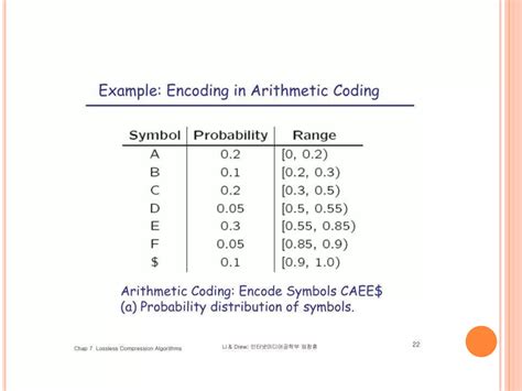 Image result for Lossless Compression Methods in Image Processing PPT