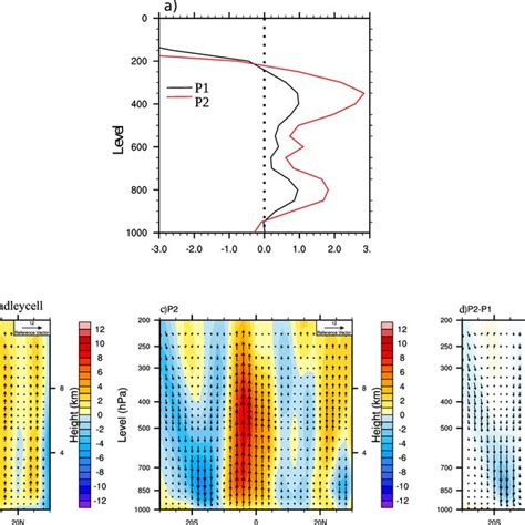 Image result for Positive Static Stability