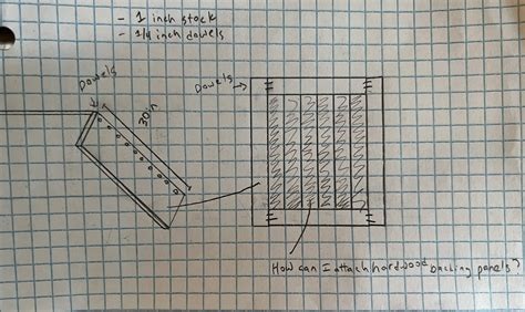 Image result for How to Attach Backing Paper to Frame
