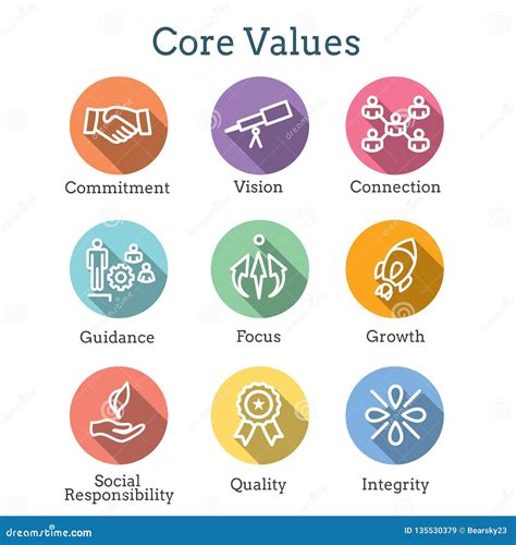 Image result for Core Values of Integrity