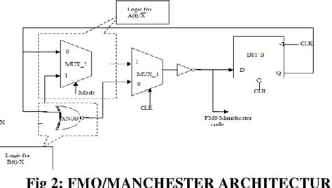 Image result for Modified Miller Encoding