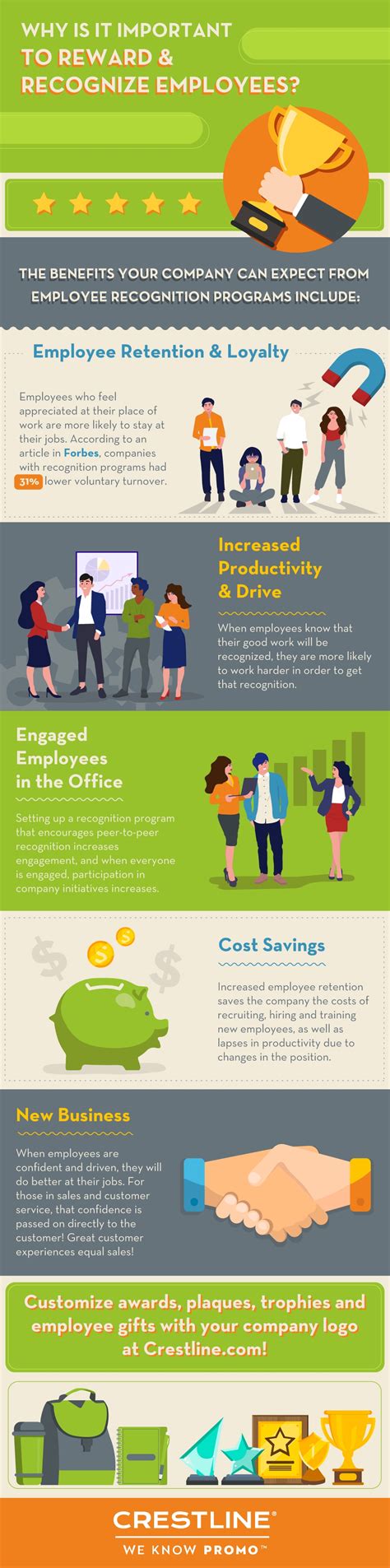 Image result for Recognition Programs