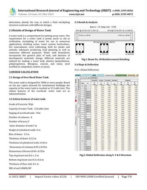 Image result for Tank Design Using Staad
