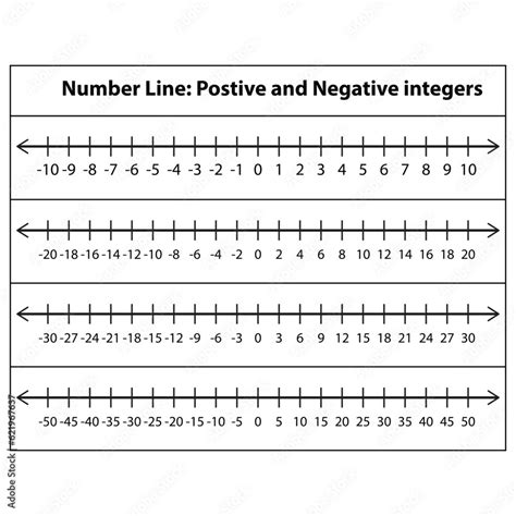 Image result for Integer Numbers Definition