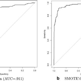 Image result for Fvey Network Classification