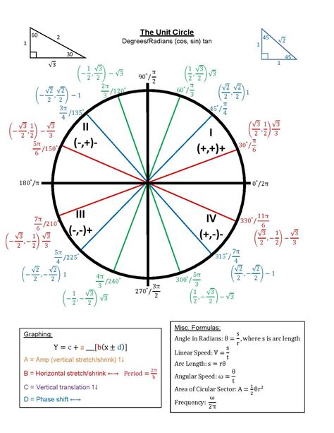 Image result for Basic Calculus Equations