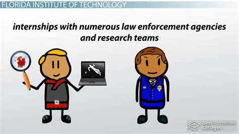 Image result for Top Forensic Psychology Graduate Programs