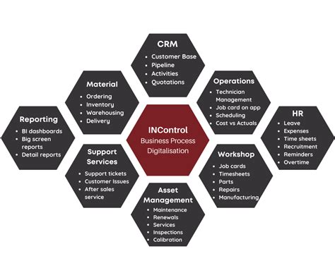Image result for Engineering Modules